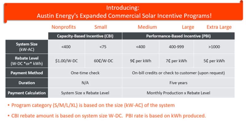Austin Energy Commercial and Non-Profit Solar Incentives | NATiVE Solar