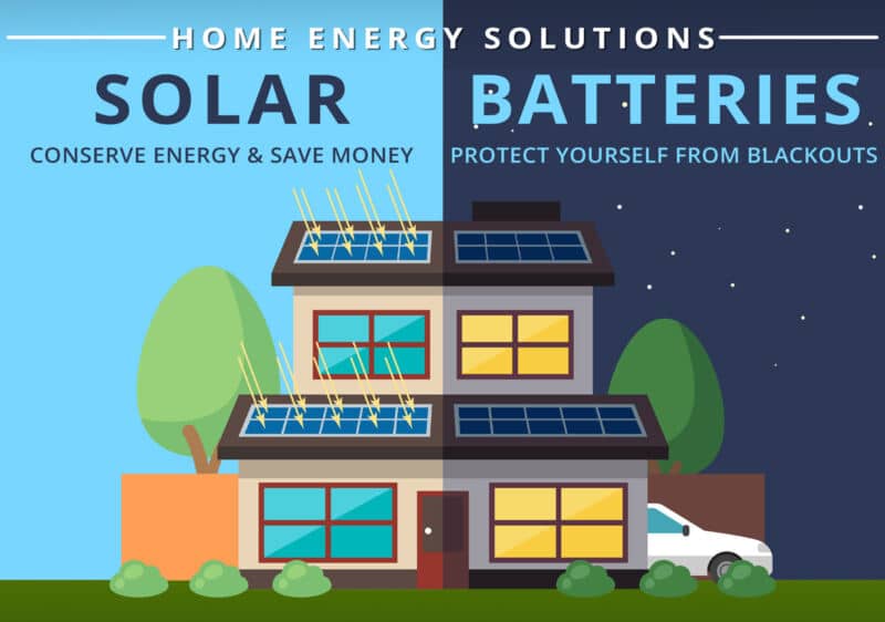 How Much Is Solar? | NATiVE Solar | Top Texas Solar Company