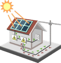 Net Metering in Texas | NATiVE Solar