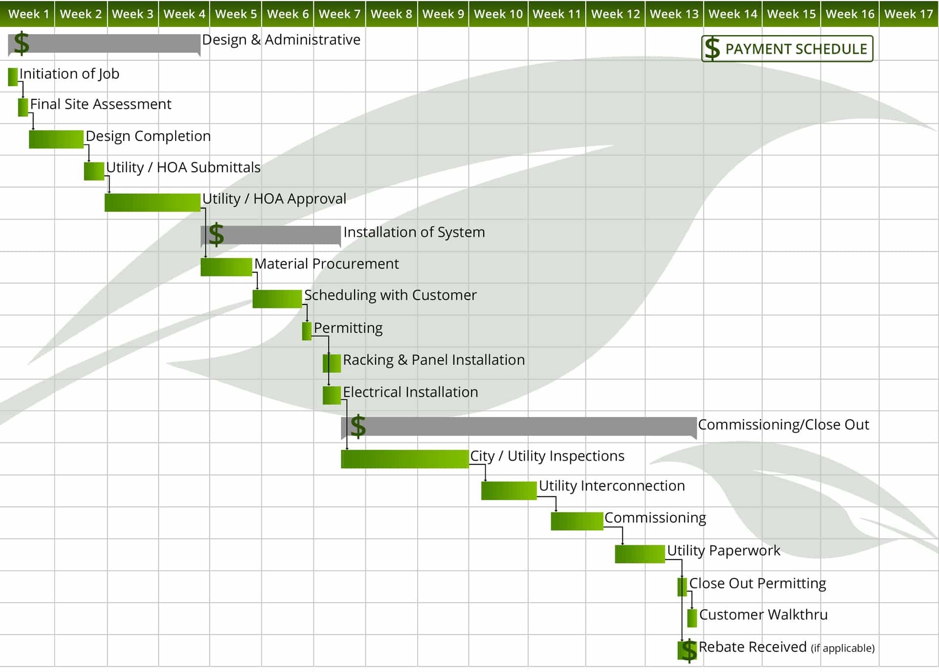 Partnerships | NATiVE Solar is Fostering Strong Partnerships Grounded ...