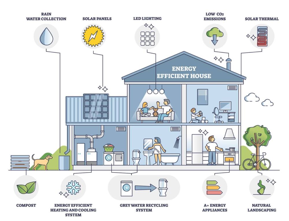 Installing Solar Panels on a Shipping Container Structure | NATiVE Solar
