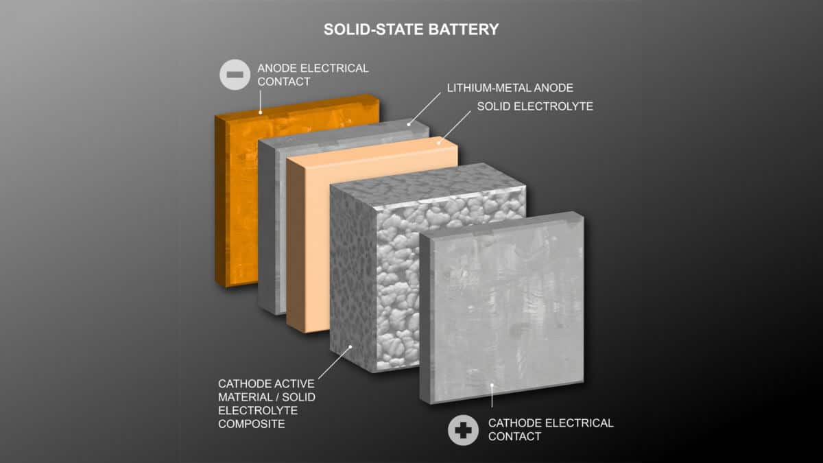 Solid-State Batteries are Coming | Revolutionizing Energy Storage