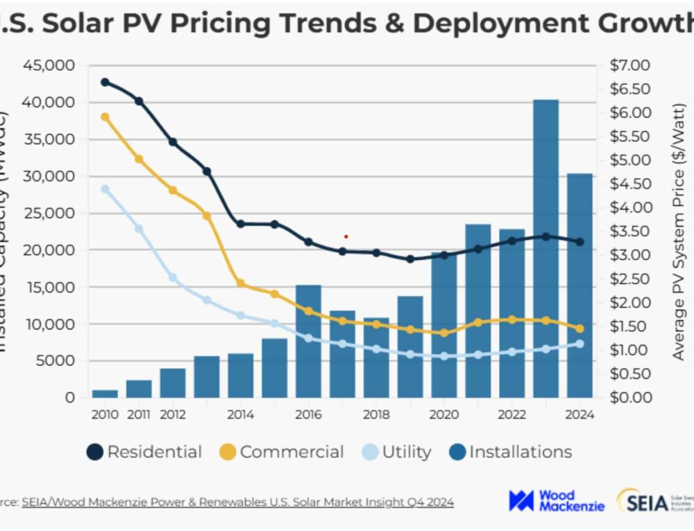 Decentralized and Distributed Energy Sources 101 | NATiVE Solar