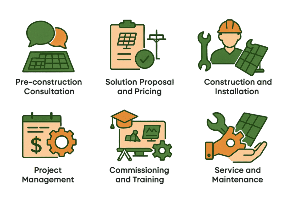 Solar Installation Texas | Residential & Commercial – NATiVE Solar